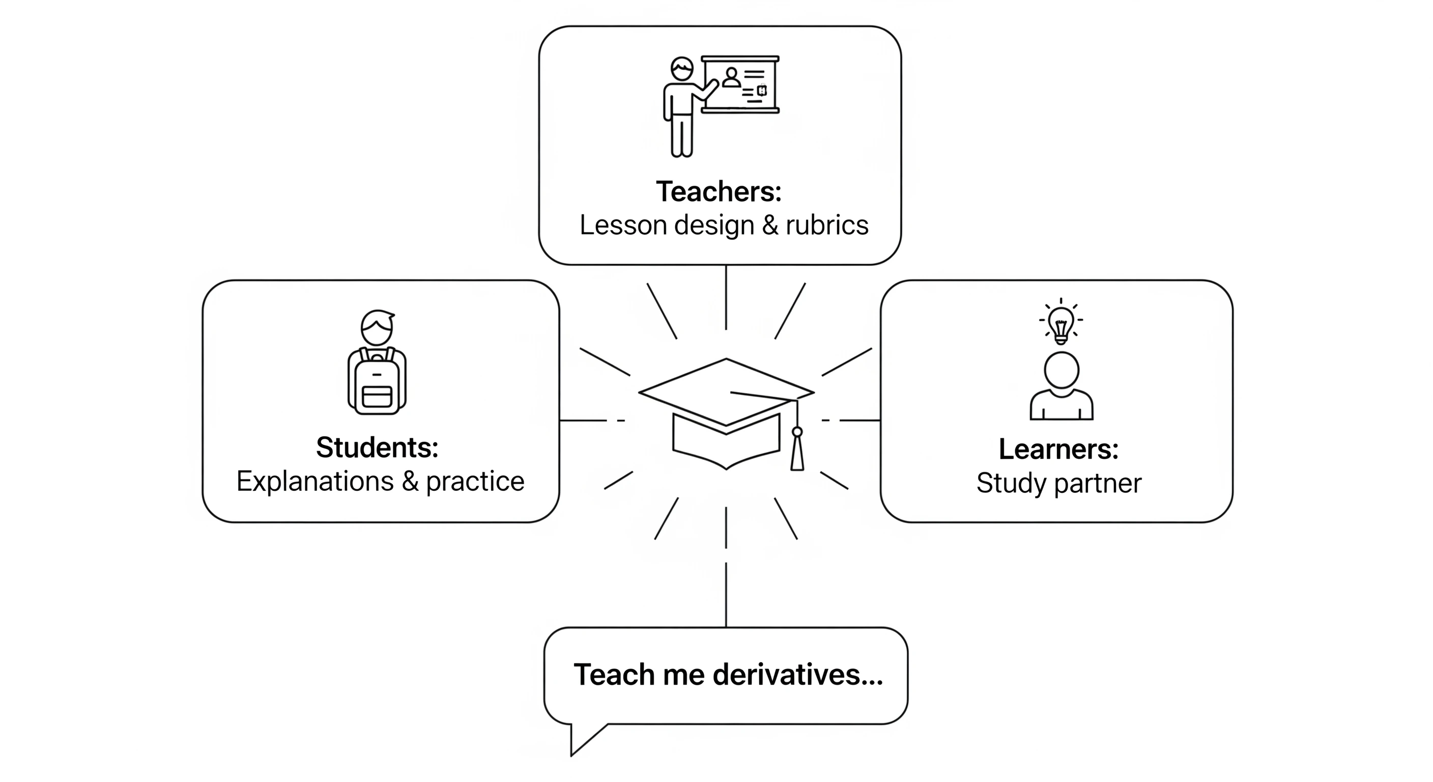How People Really Use ChatGPT — Smart Uses You Haven’t Tried - Workflows